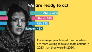 CAST Data Portal: Public views on climate - CAST