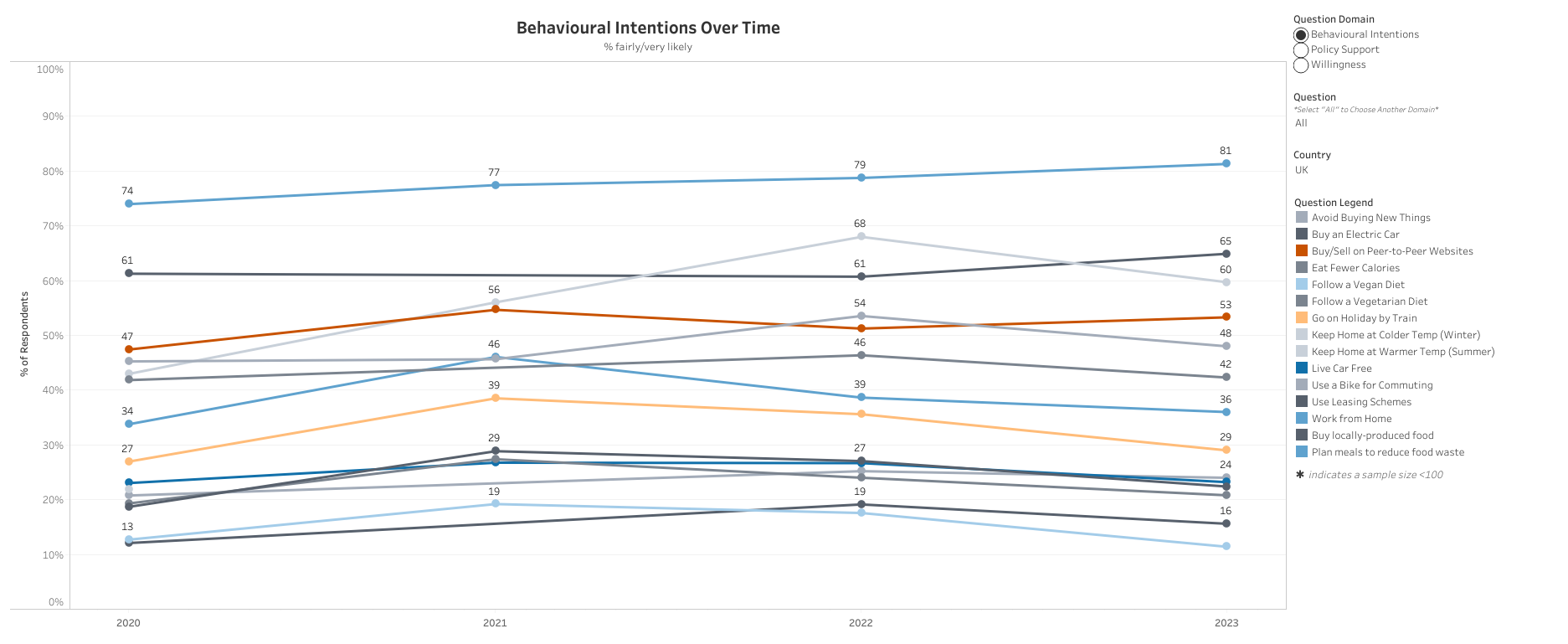 CAST Data Portal: Trust and Action dashboard - CAST