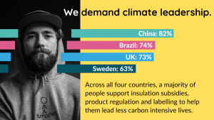 CAST Data Portal: Public views on climate - CAST