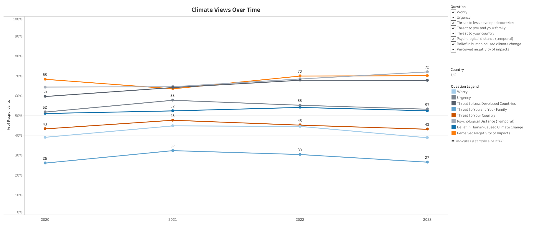 CAST Data Portal: Public views on climate - CAST