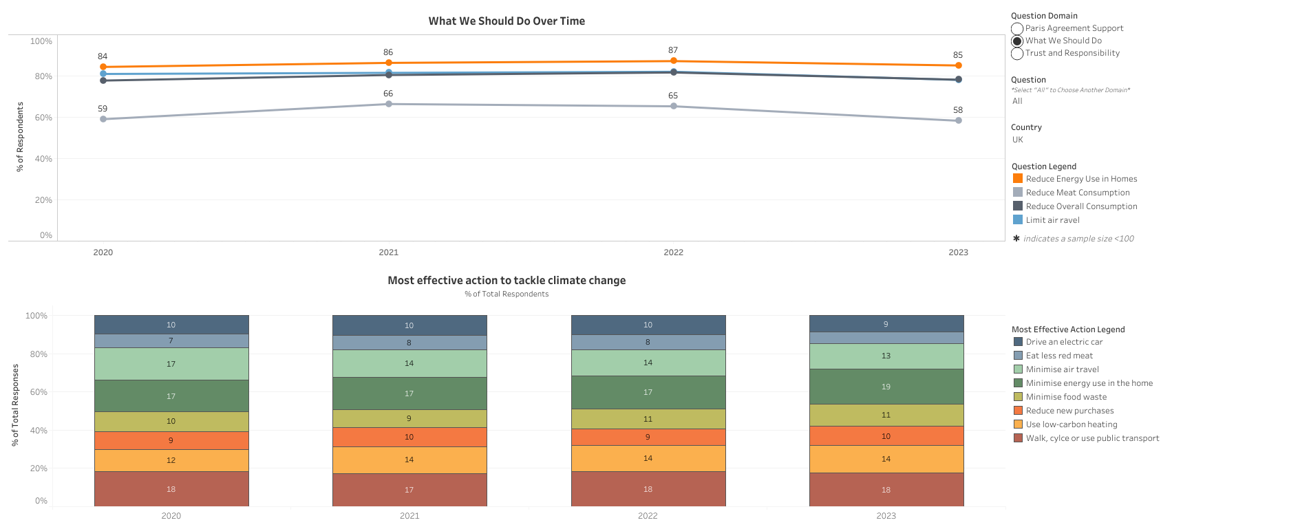 CAST Data Portal: Public views on climate - CAST